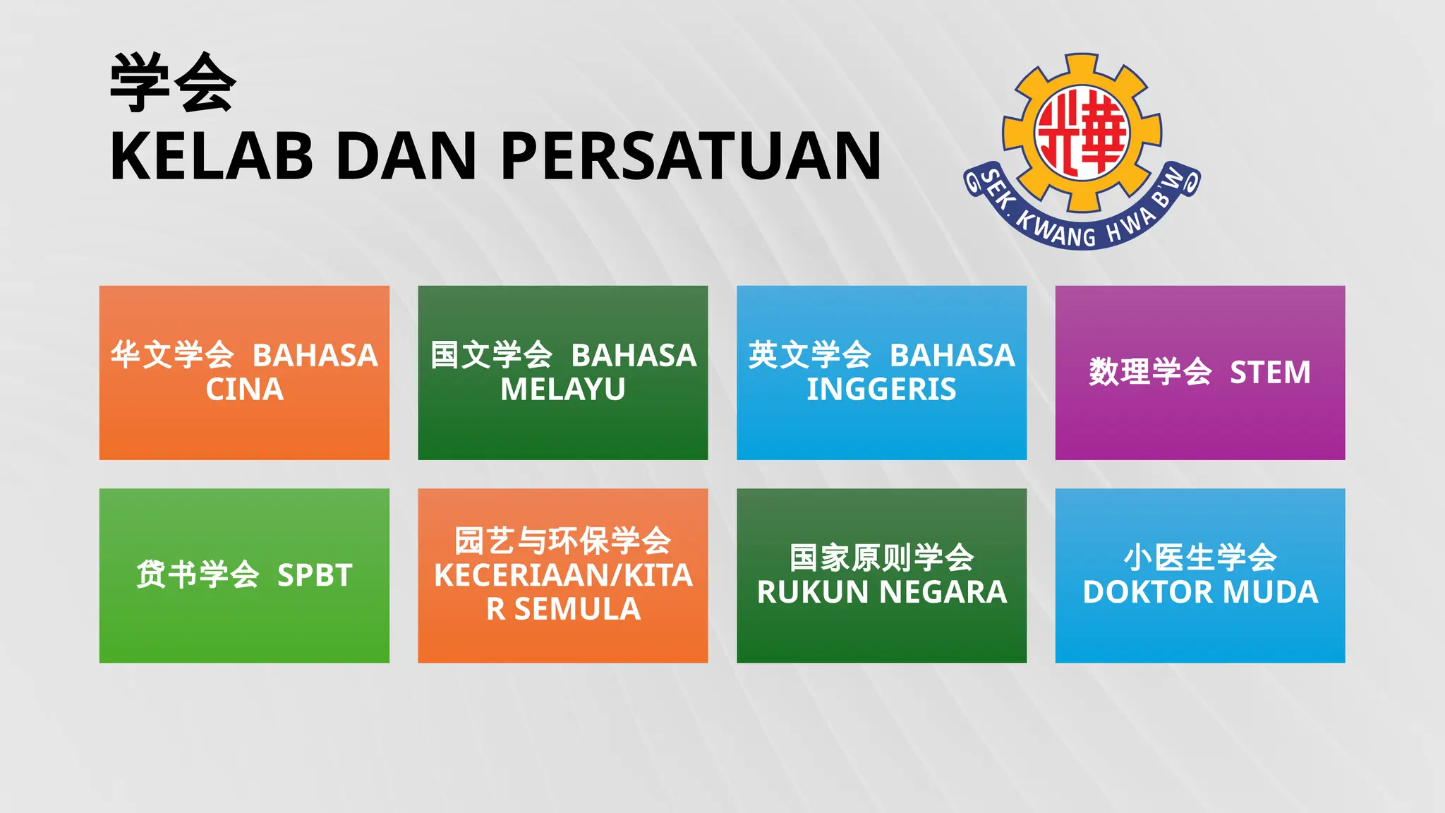 Kokurikulum Kelab, Persatuan dan badan beruniform.pptx
