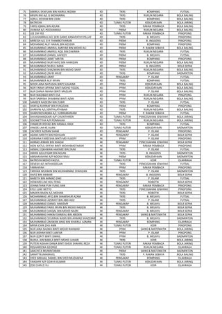 Senarai Nama Murid Tahun 4 Kokurikulum 2014 | PDF
