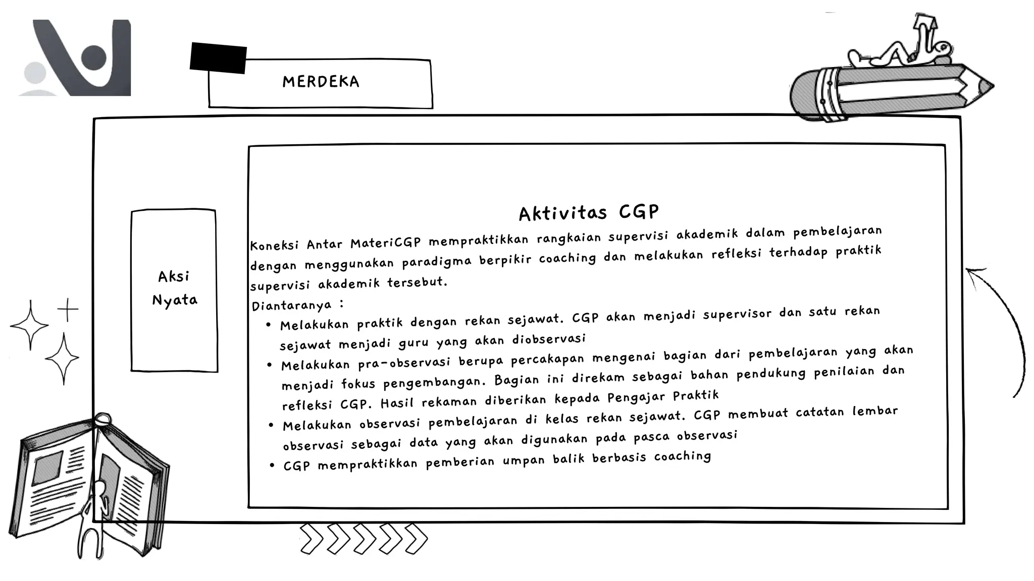 Kolaborasi 2.3 cpp kelompok 3 pembekalan CPP.pptx