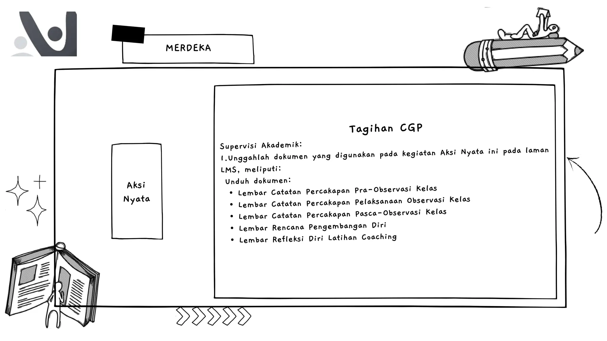 Kolaborasi 2.3 cpp kelompok 3 pembekalan CPP.pptx