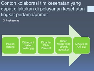Kolaborasi dan kerja sama kesehatan (Ferinda) | PPTX