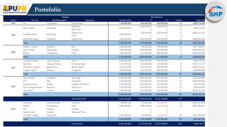 Kolaborasi Penanganan Kumuh SMF Rev 01082023_.pptx