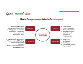 Strategi Kolaborasi Stakeholder Dalam Pengamanan Kawasan Wisata ...