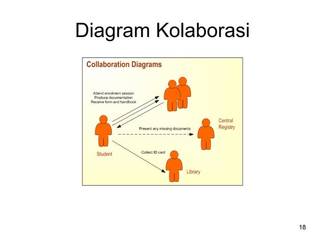 Kolaborasi Rantai Pasok | PDF