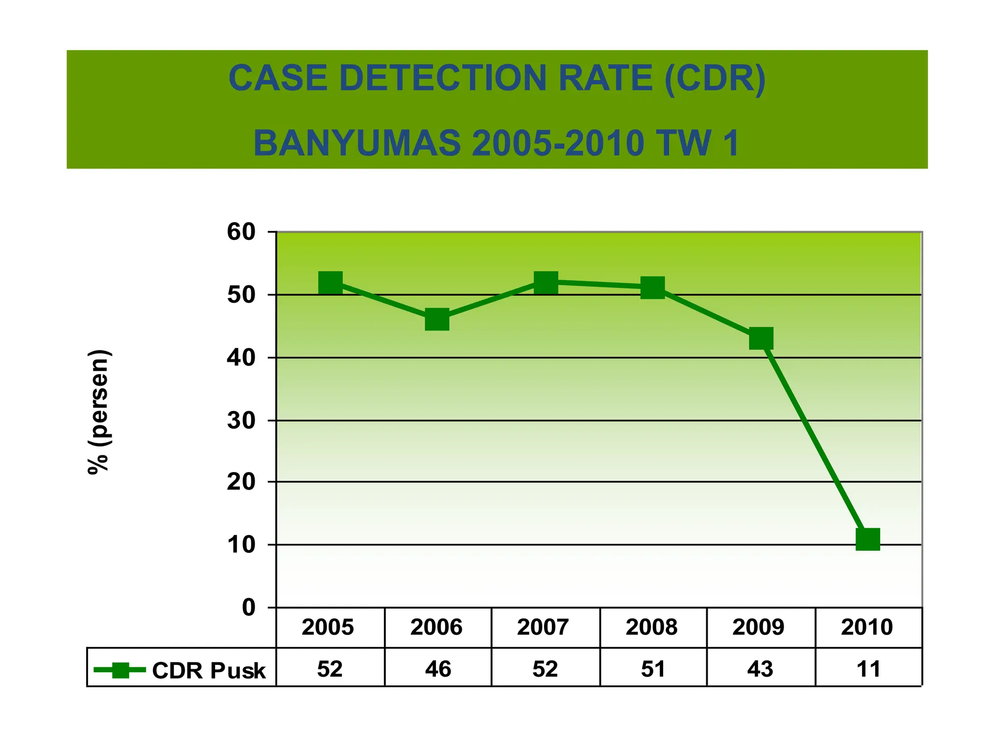 KOLABORASI TB-HIV.pptabcdefghihhhhhhhhhhhhjkl | PPT