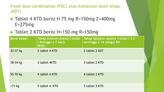 kolaborasi TB HIV.ppt