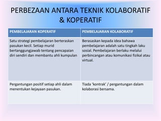 Kolaboratif | PPTX
