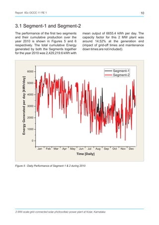 Kolar solar pv plant a case study of | PDF