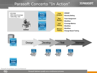 Parasoft Concerto A complete ALM platform that ensures quality software ...