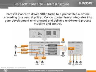 Parasoft Concerto A complete ALM platform that ensures quality software ...