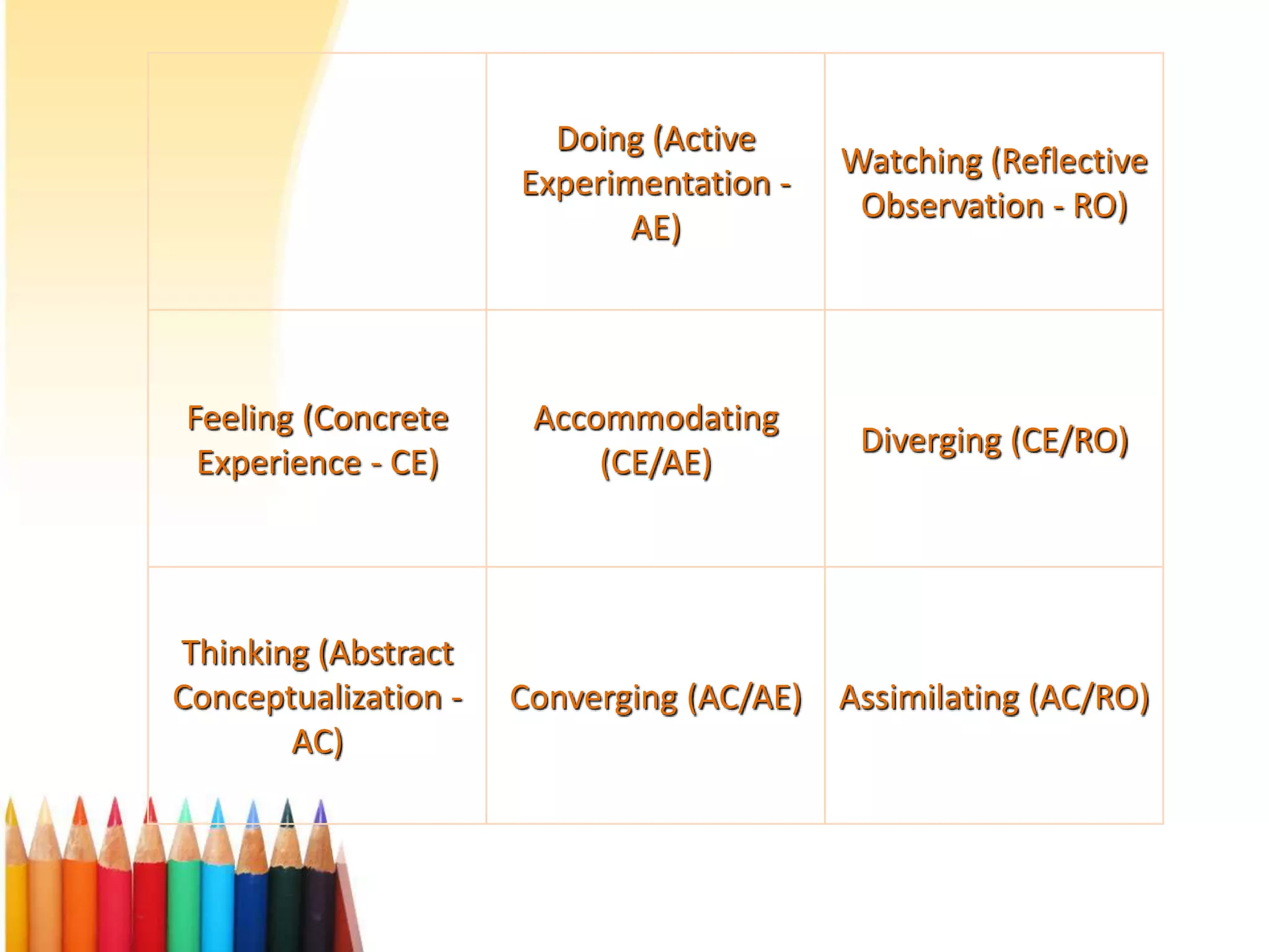 Kolb learning | PPTX