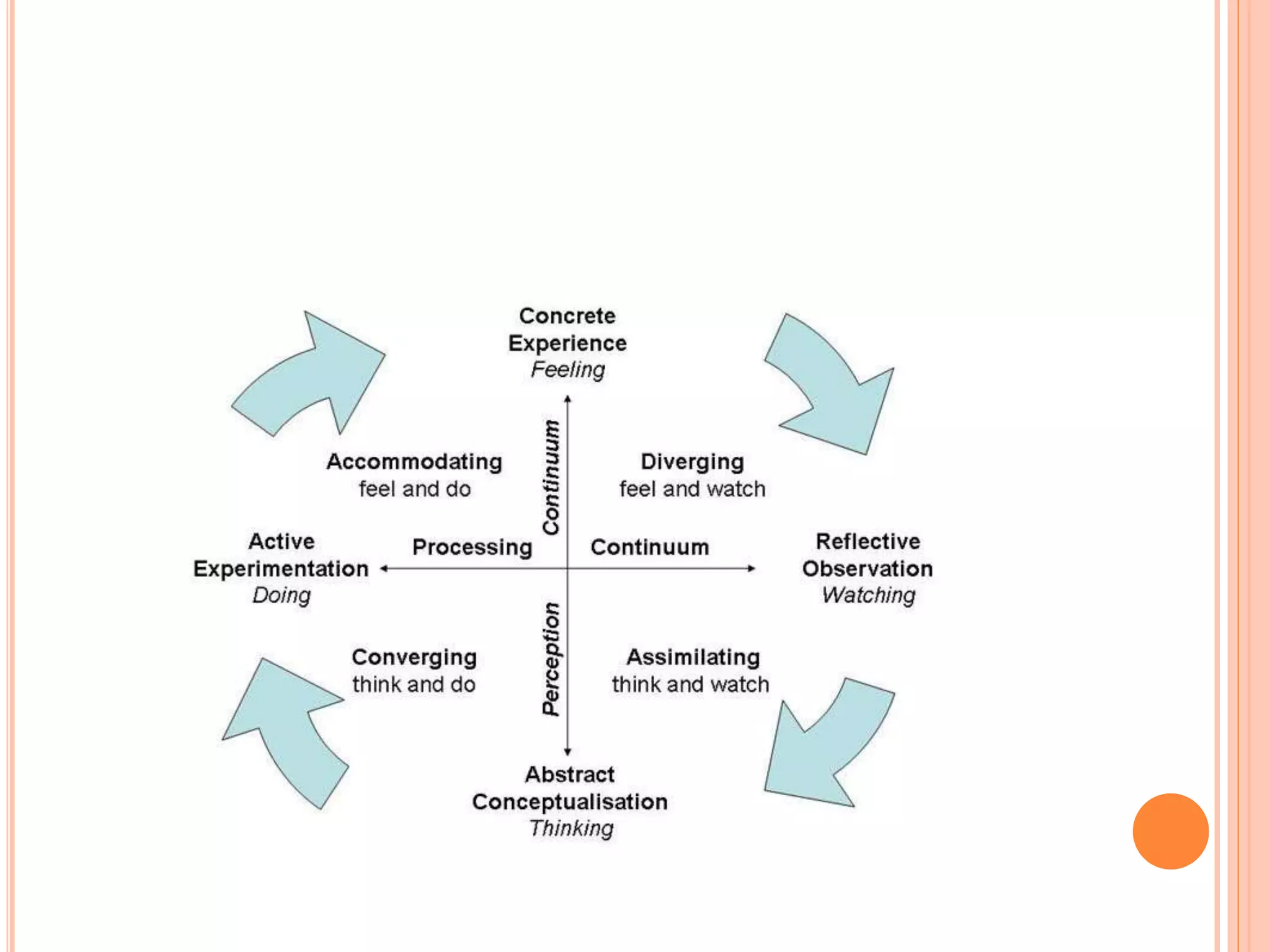 Kolb learning styles | PPTX