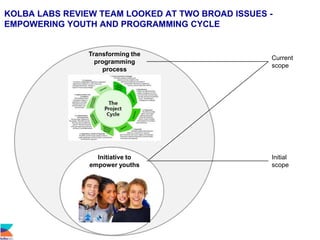 Kolba - where next? | PPT
