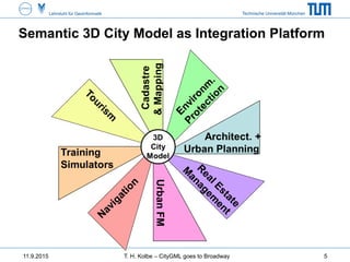 CityGML goes to Broadway - An Open Data 3D City Model for New York City ...