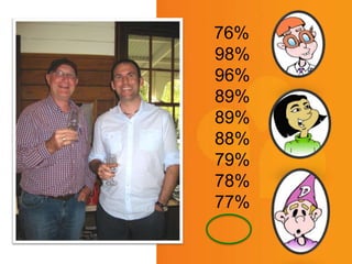 Kolbotn parents | PPSX