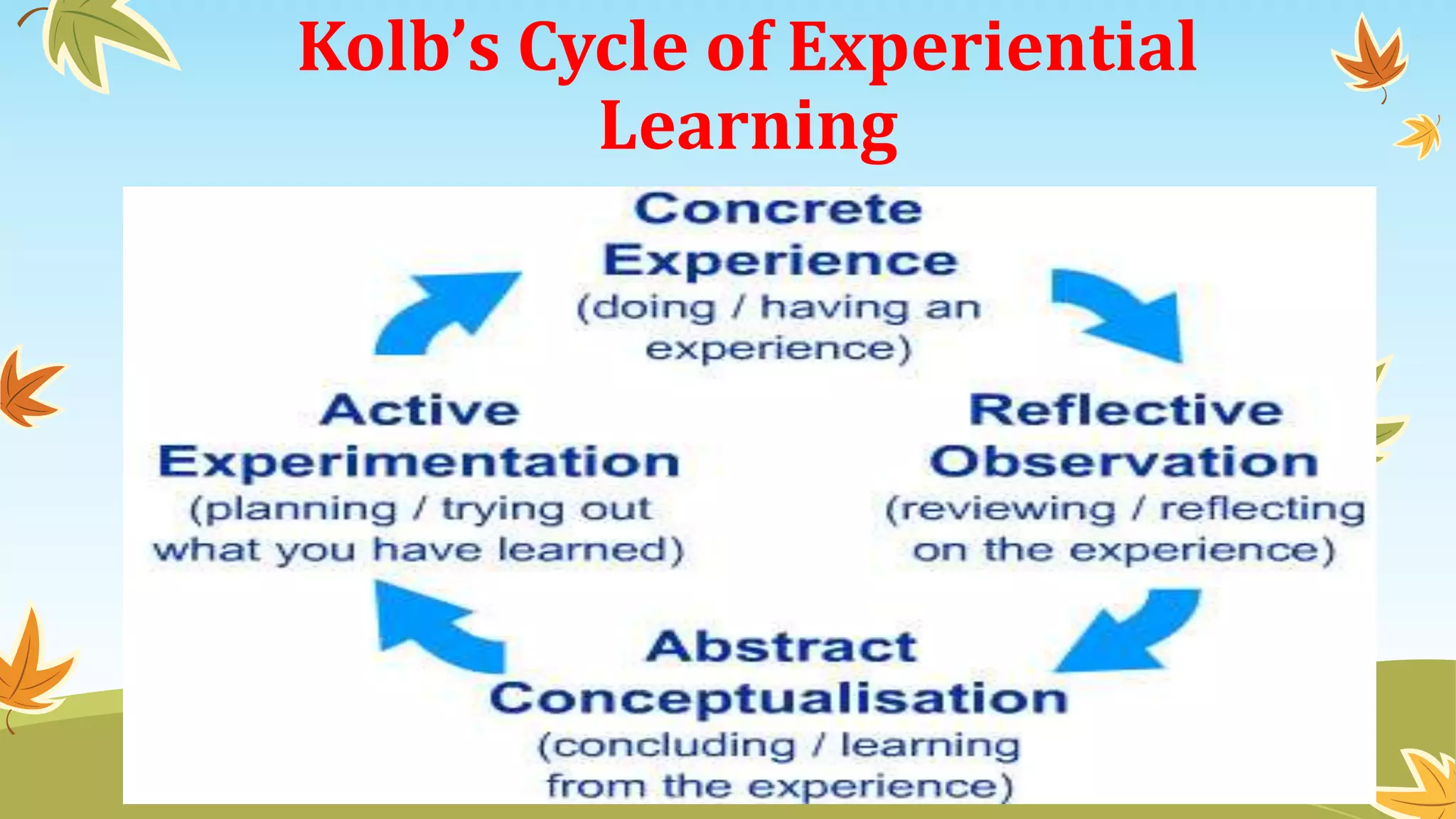 Kolbs learning-theory-group-4 revised | PPTX