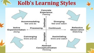 Kolbs learning-theory-group-4 revised | PPTX
