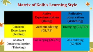 Kolbs learning-theory-group-4 revised | PPTX
