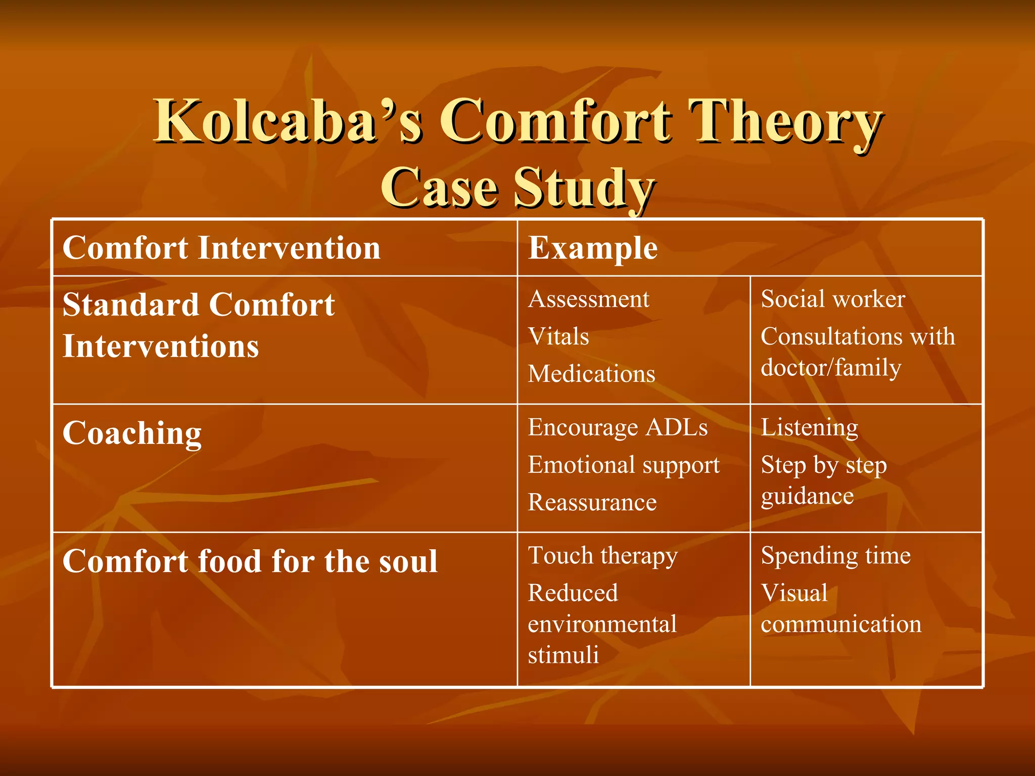 Katherine Kolcaba RN, PhD (Comfort Theory) | PPT