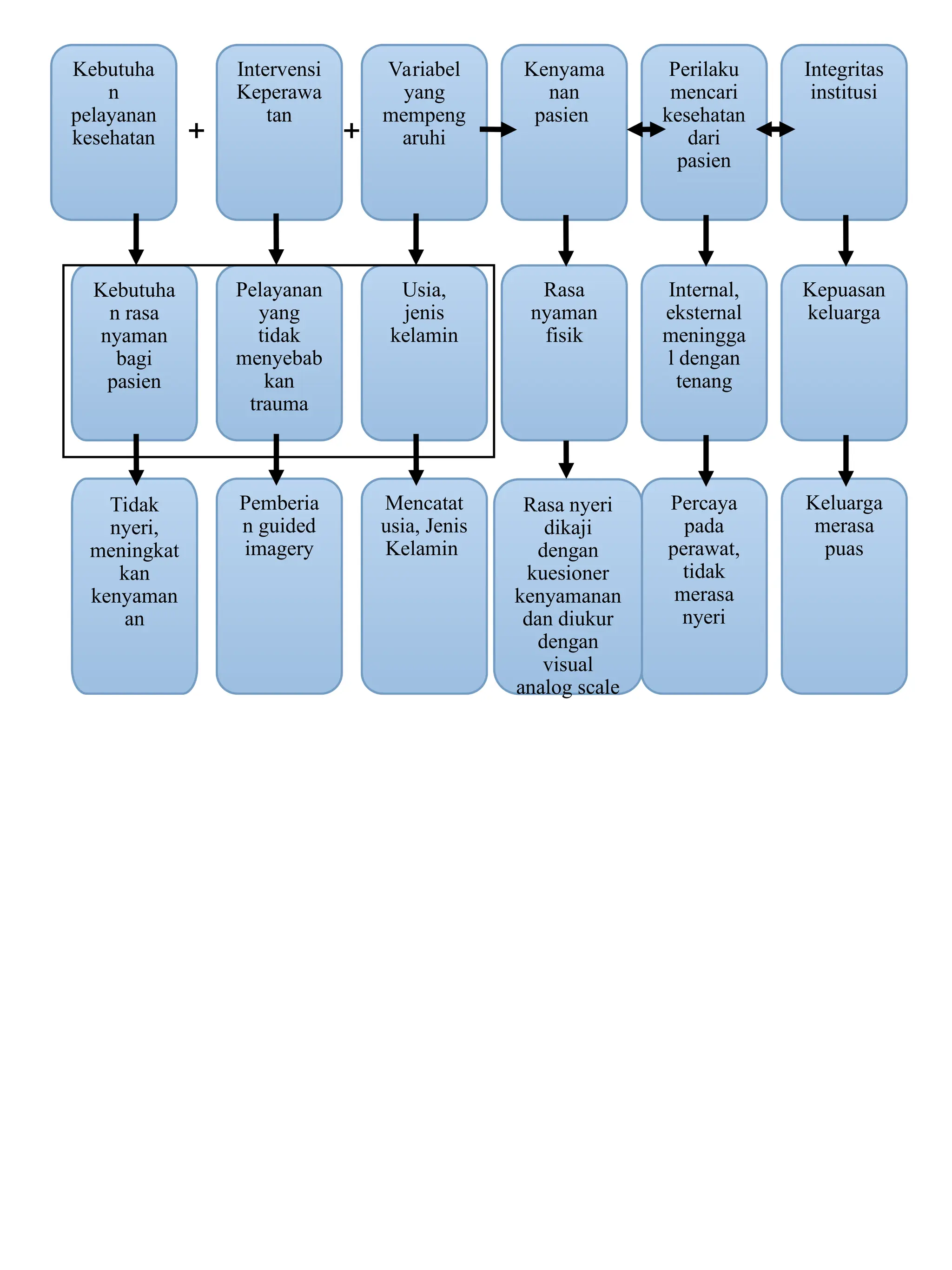 Penjelasan model tentang kolcaba skema.ppt