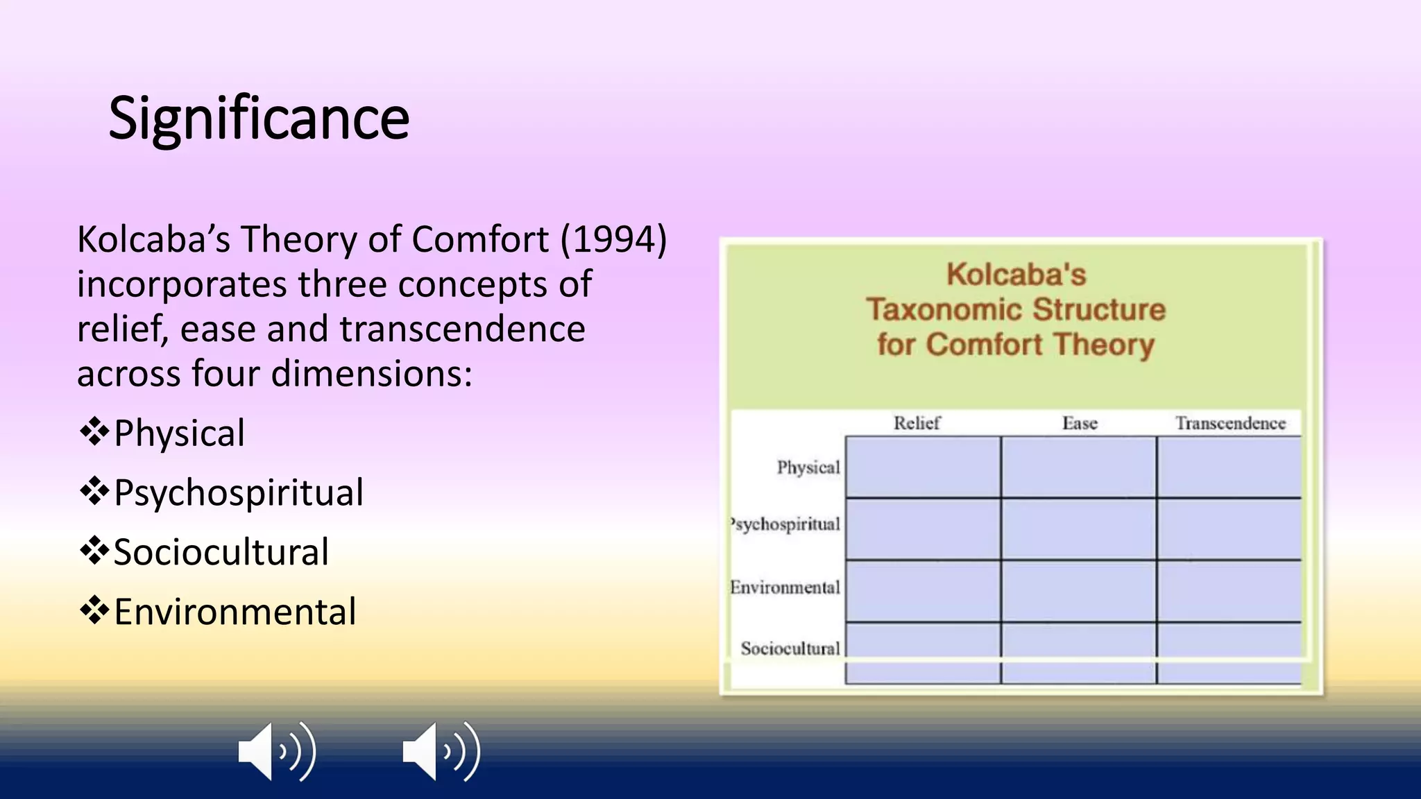 Katharine Kolcaba's Theory of Comfort: A Theory Critique | PPTX