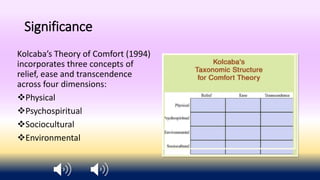 Katharine Kolcaba's Theory of Comfort: A Theory Critique | PPTX