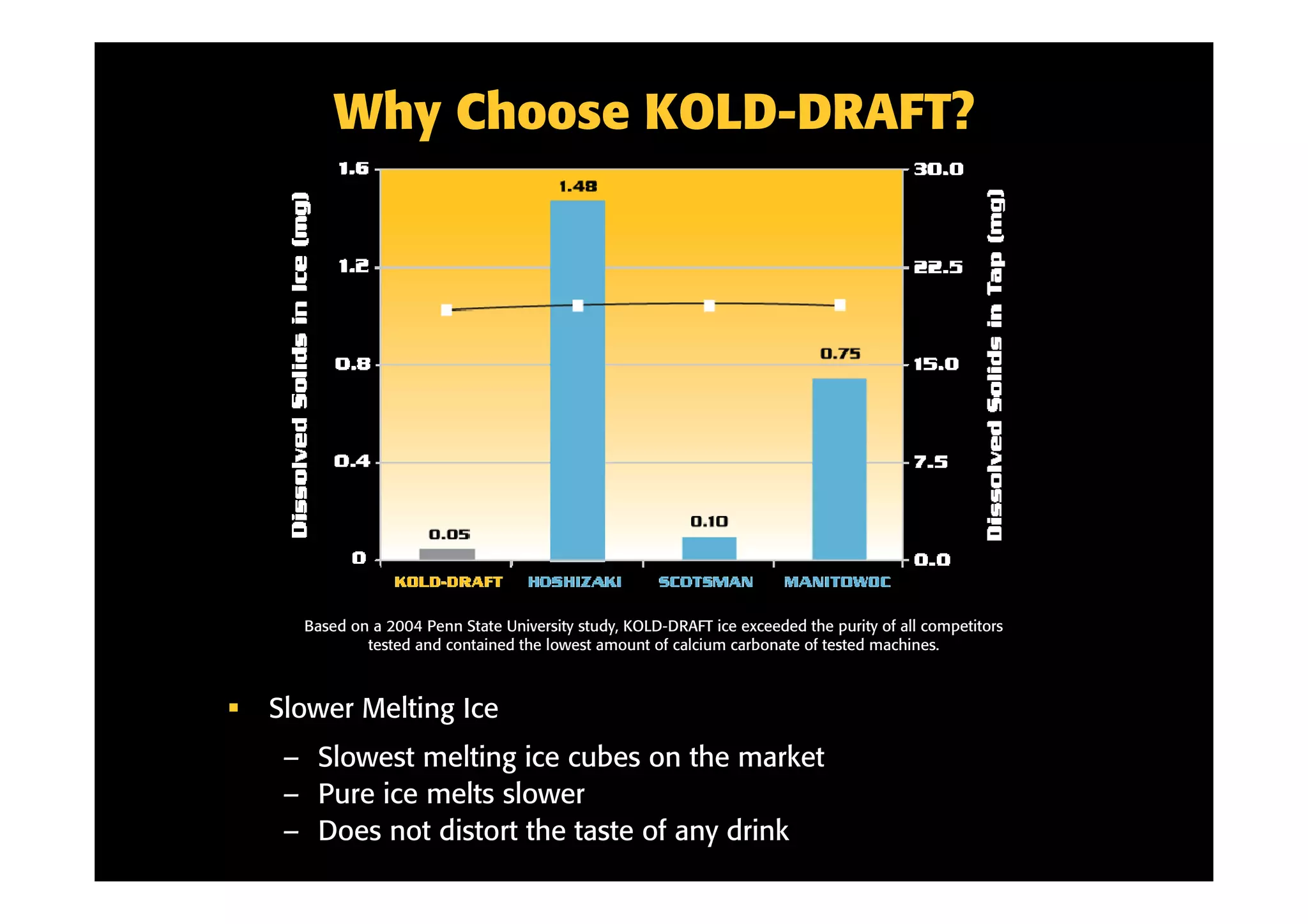 KOLD-DRAFT Commercial Ice Machines Overview | PDF