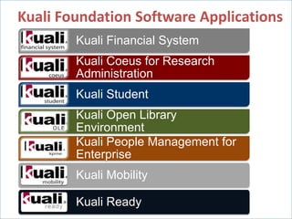 What Your Library Needs to Know About Kuali Open Library Environment ...