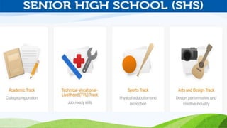 DepEd Curriculum Exit Kolehiyo - How to Choose SHS Track/College Course ...
