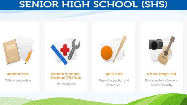 DepEd Curriculum Exit Kolehiyo - How to Choose SHS Track/College Course ...