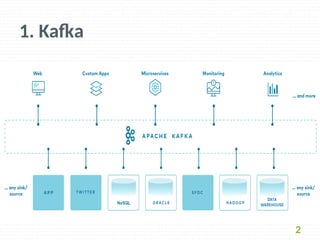 test automation technologies and using kafka | PPT