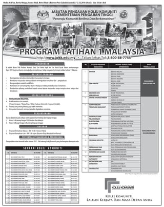 Program Latihan 1 Malaysia; Kolej Komuniti | PDF