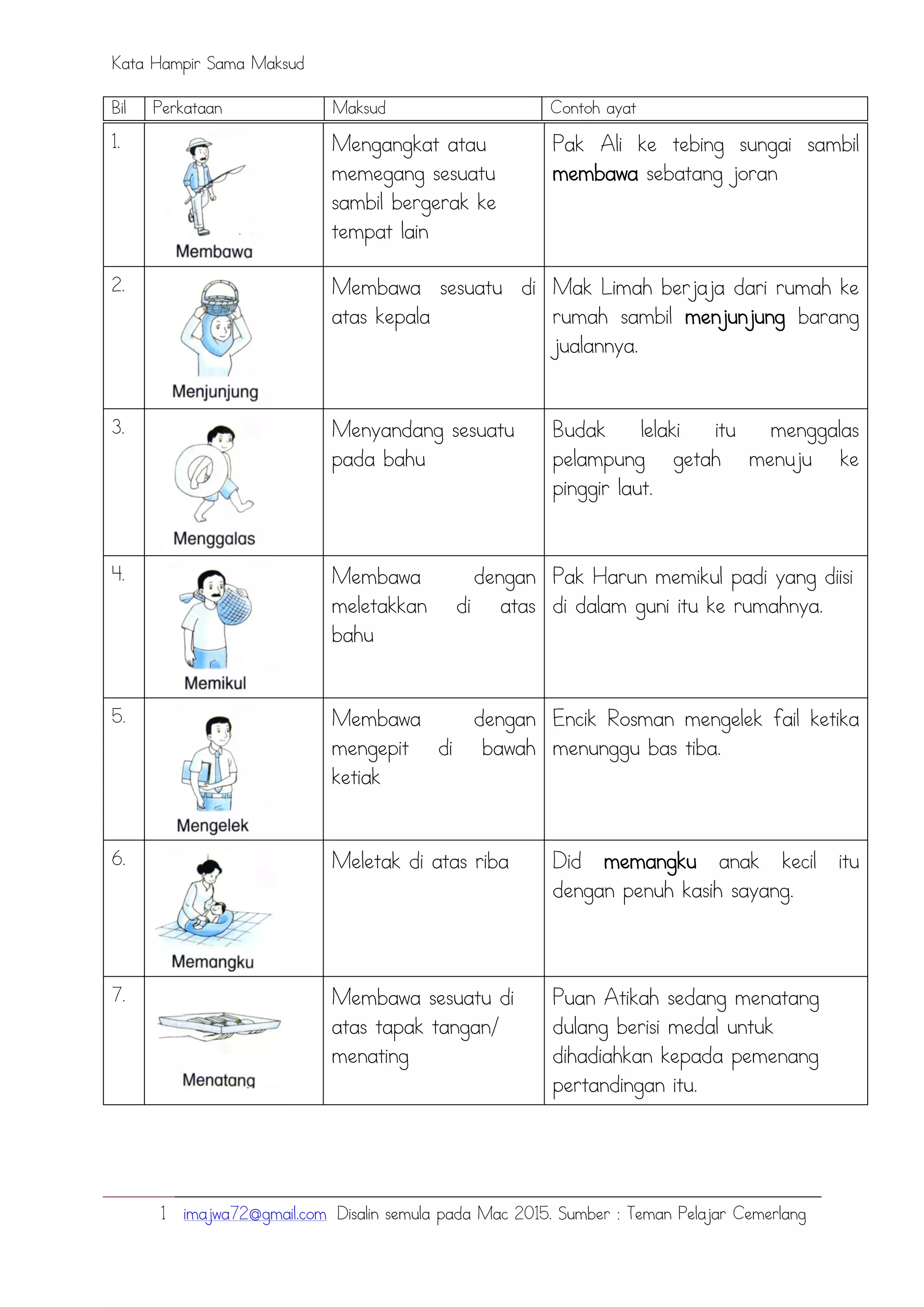 Koleksi kata-hampir-sama-maksud(sharetify.com) | PDF