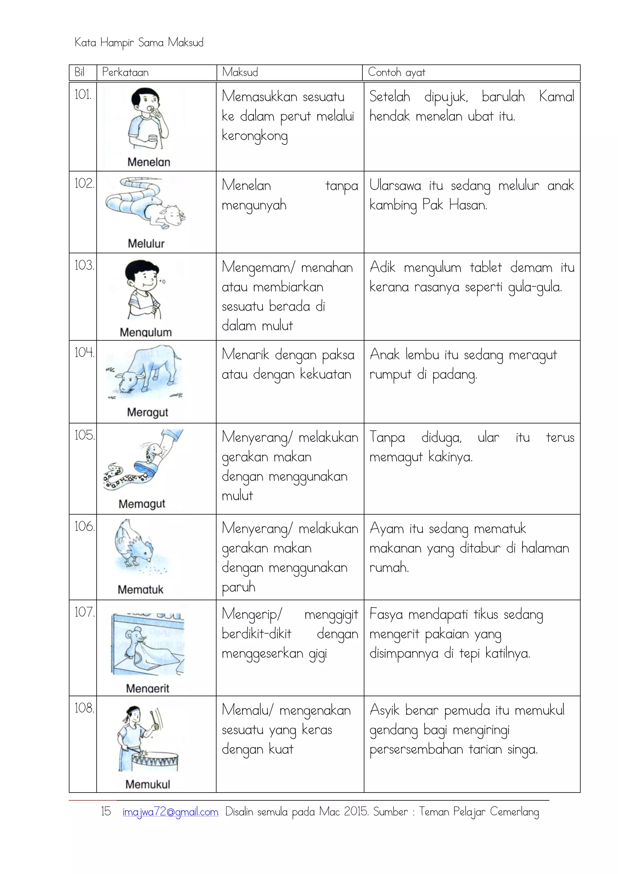 Koleksi kata-hampir-sama-maksud(sharetify.com) | PDF
