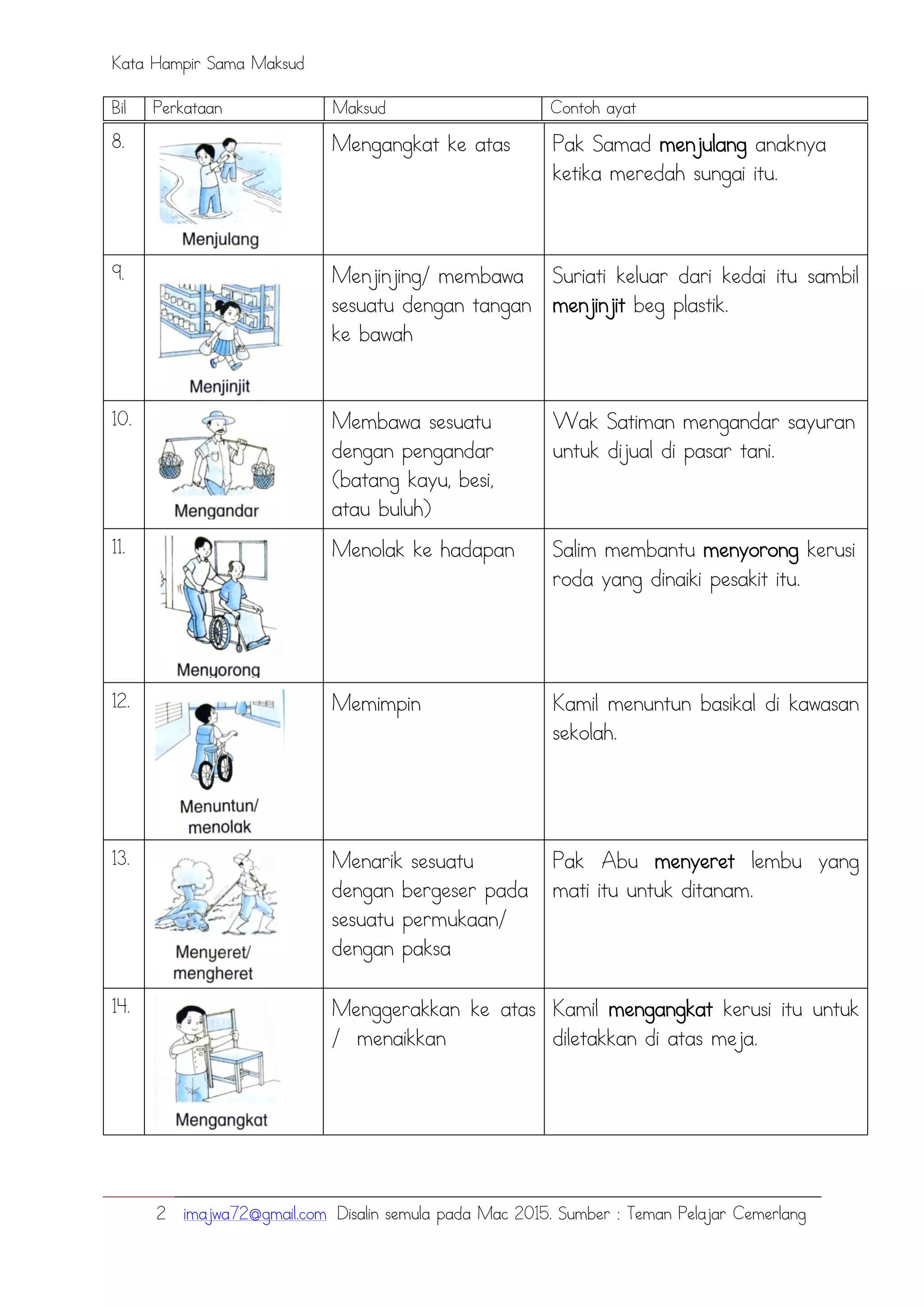 Koleksi kata-hampir-sama-maksud(sharetify.com) | PDF
