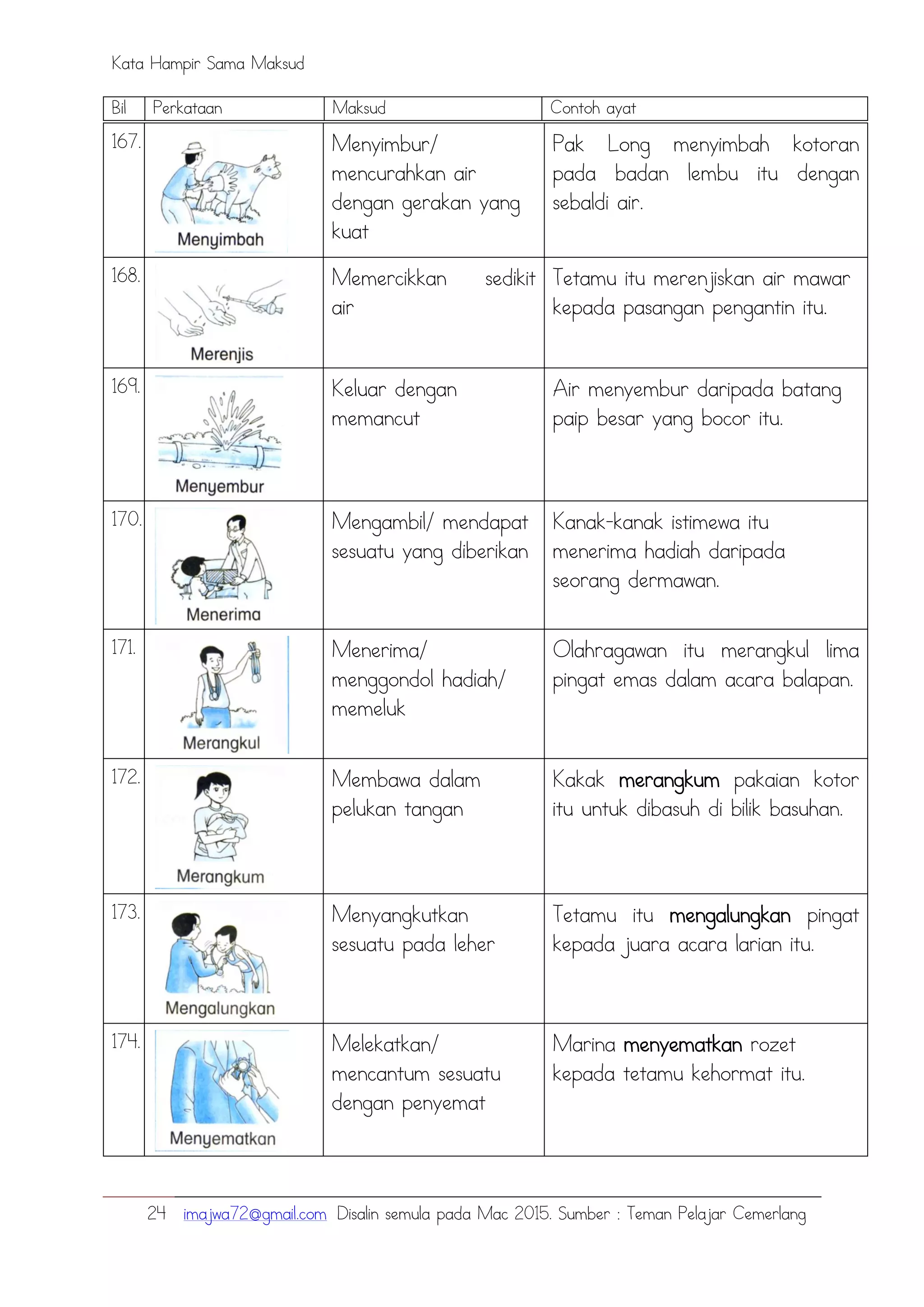 Koleksi kata-hampir-sama-maksud(sharetify.com) | PDF