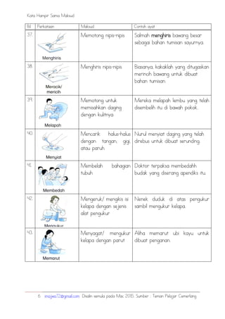 Koleksi kata-hampir-sama-maksud(sharetify.com) | PDF