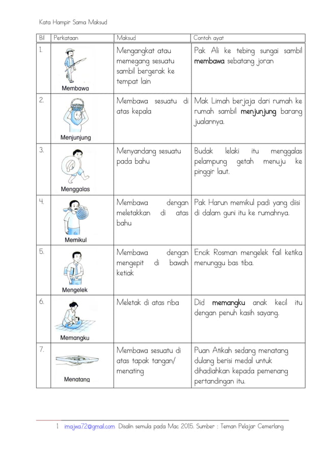 Koleksi kata-hampir-sama-maksud(sharetify.com) | PDF