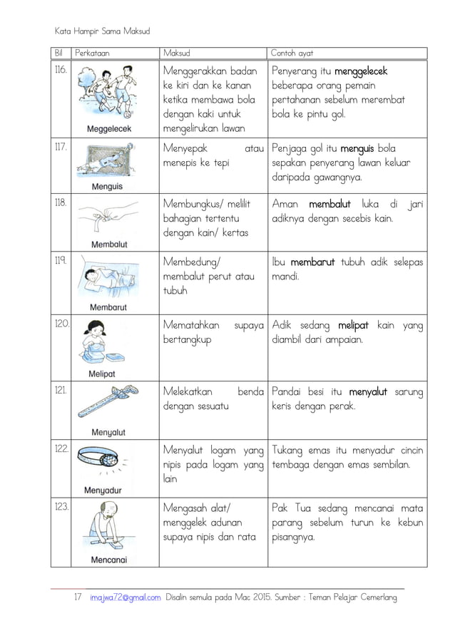 Koleksi kata-hampir-sama-maksud(sharetify.com) | PDF