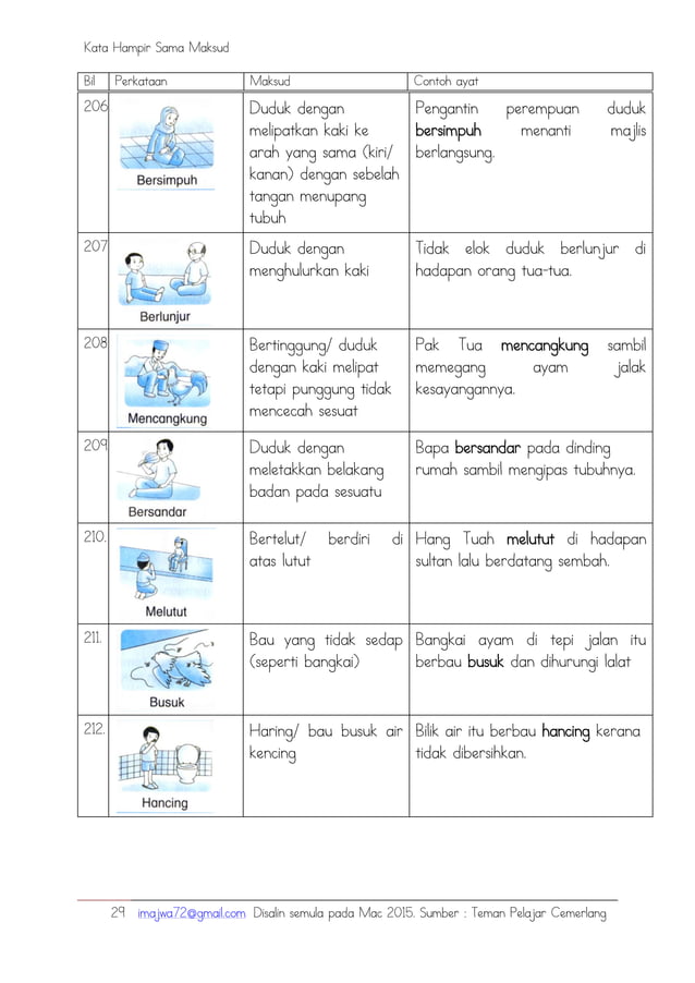 Koleksi kata-hampir-sama-maksud(sharetify.com) | PDF