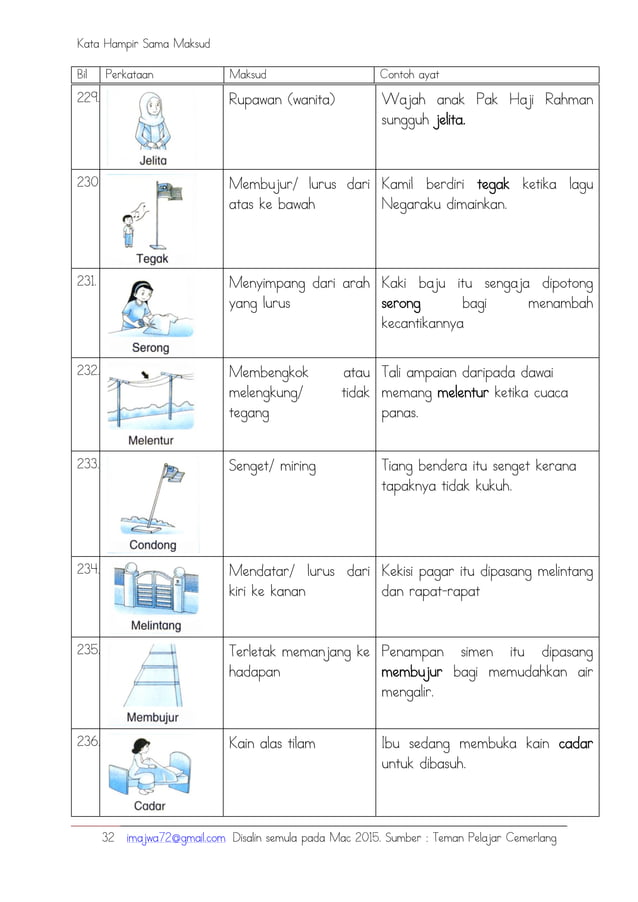 Koleksi kata-hampir-sama-maksud(sharetify.com) | PDF