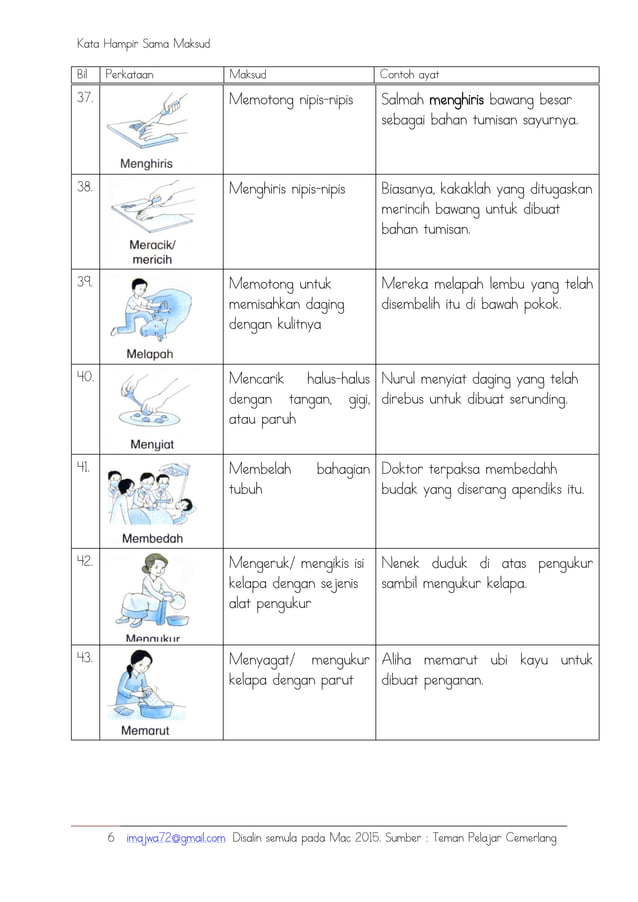 Koleksi kata-hampir-sama-maksud(sharetify.com) | PDF