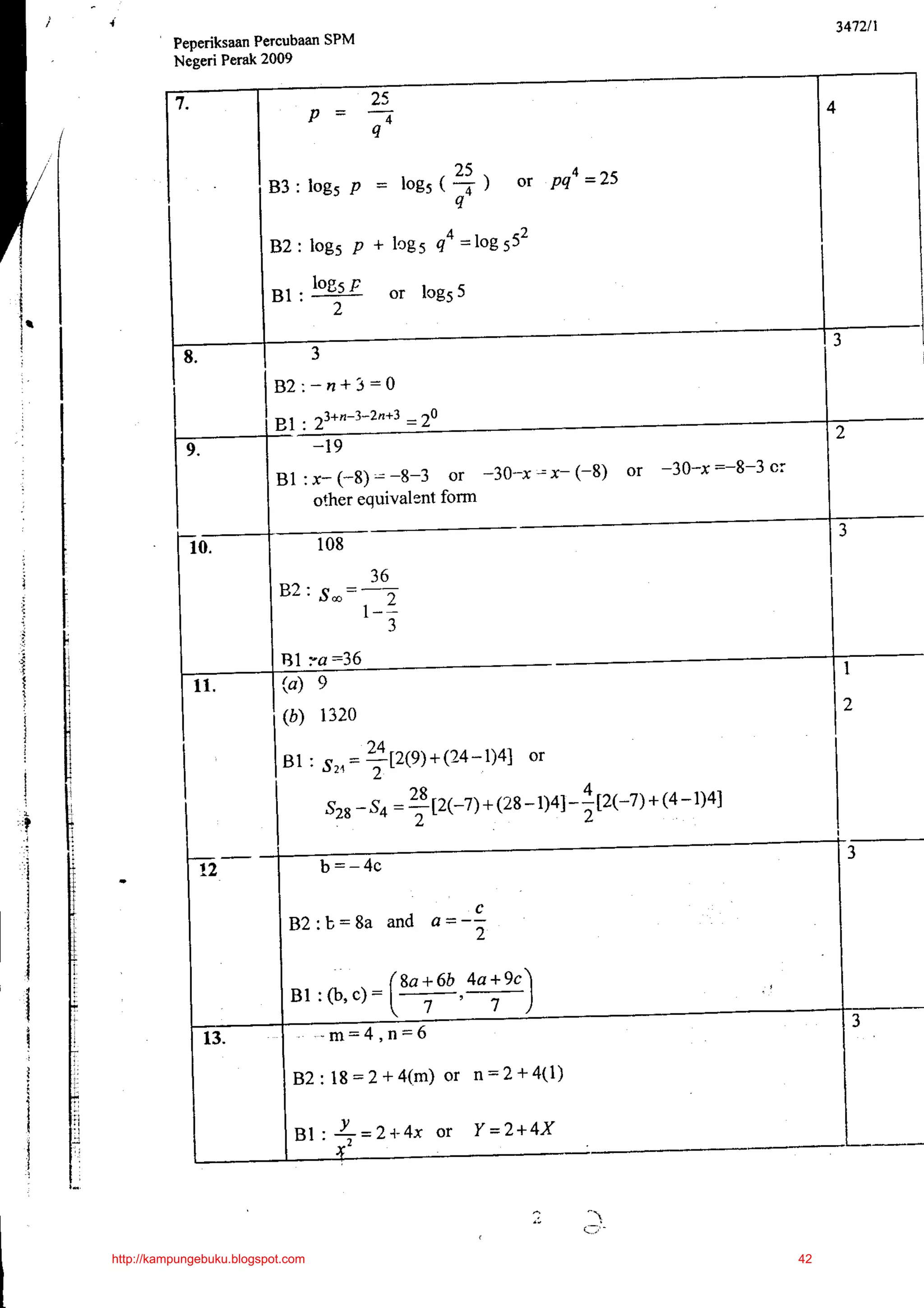Koleksi soalan addmath kertas1 | PDF