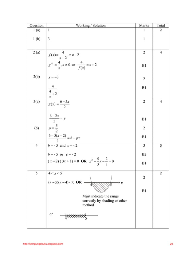 Koleksi soalan addmath kertas1 | PDF