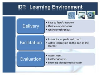 Kolencik Definition of Instructional Design and Technology | PPT