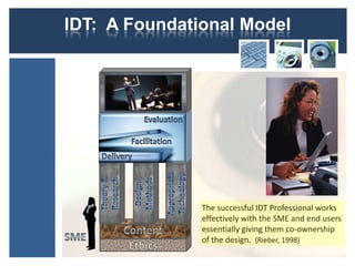 Kolencik Definition of Instructional Design and Technology | PPT