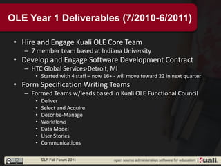Kuali OLE: A Look at our Software Deliverables Roadmap One Year On | PPT
