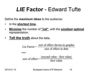 MED Watch Dashboard - Big Data Mining on Safety Information and Adverse ...
