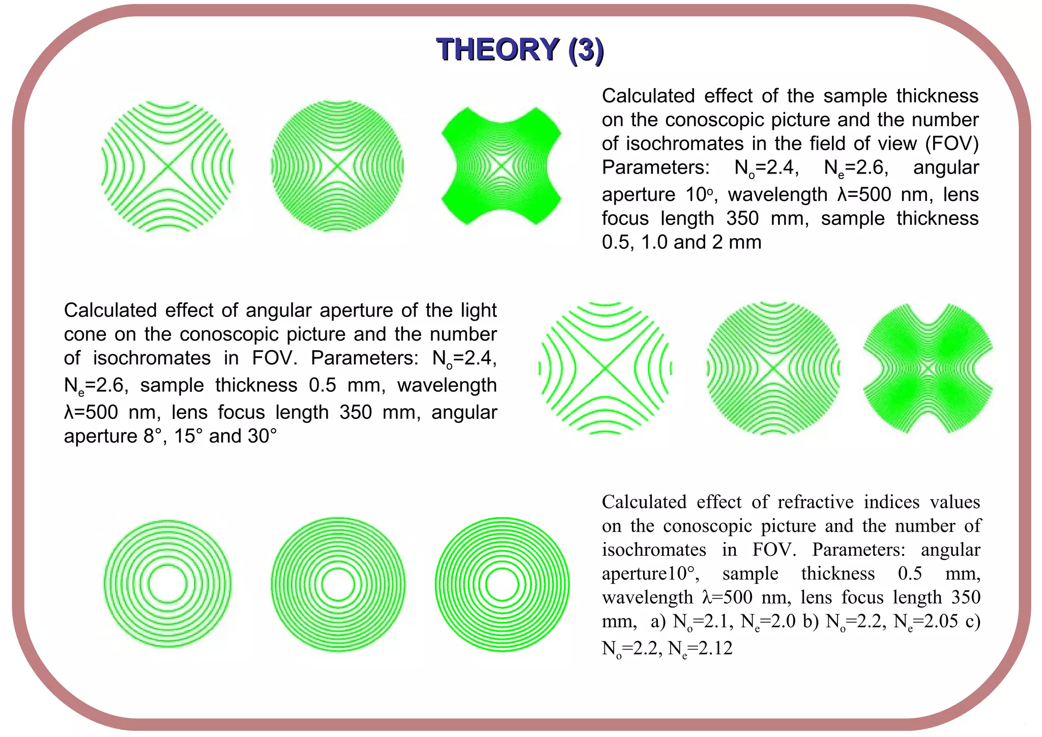 laser conoscopy | PPT