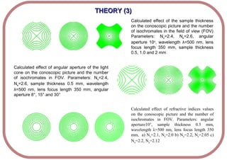 laser conoscopy | PPT